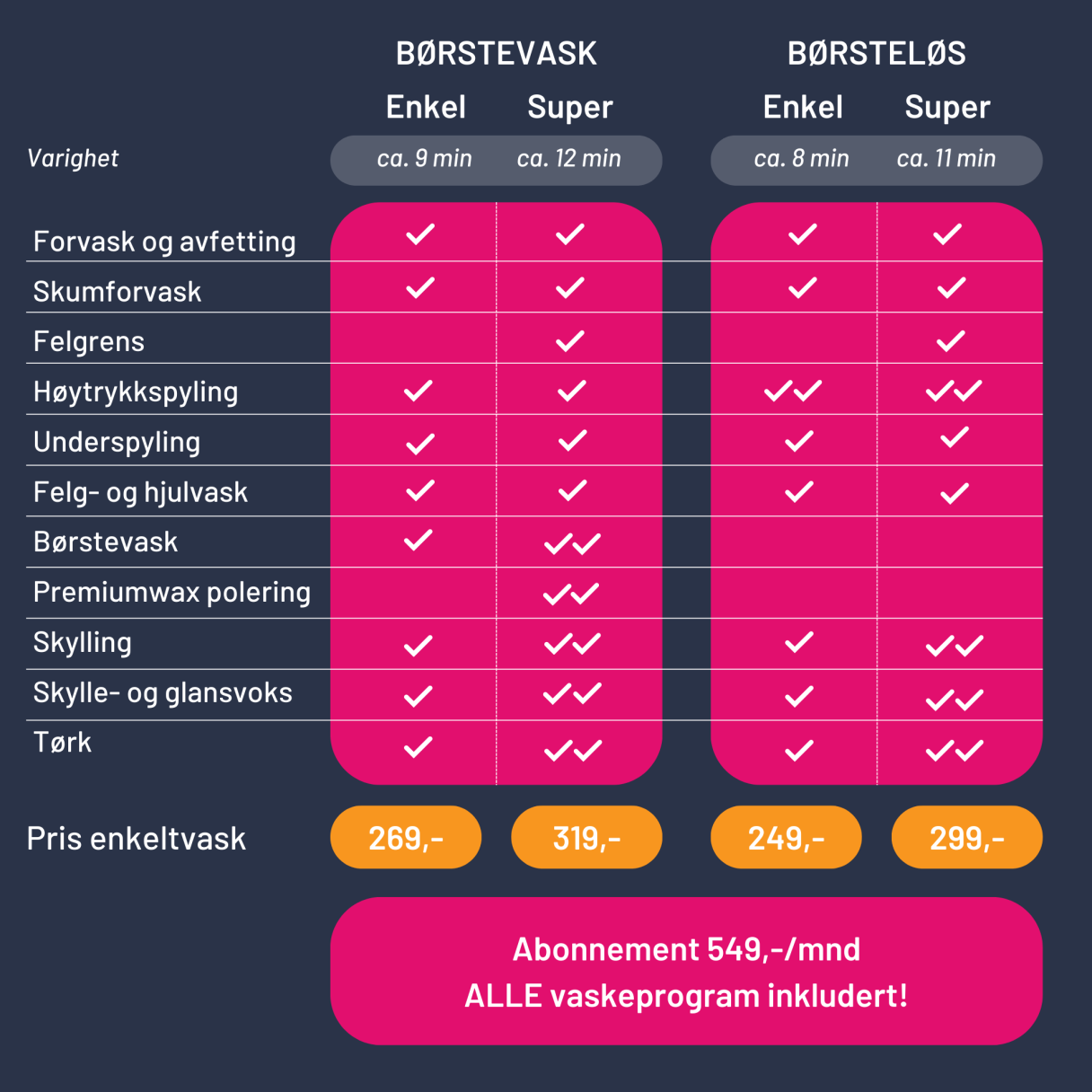 Nye vaskeprogrammer som dekker alle behov | bilvask - Glitra