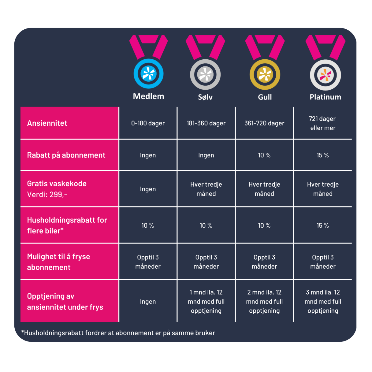 Glitras lojalitetsprogram