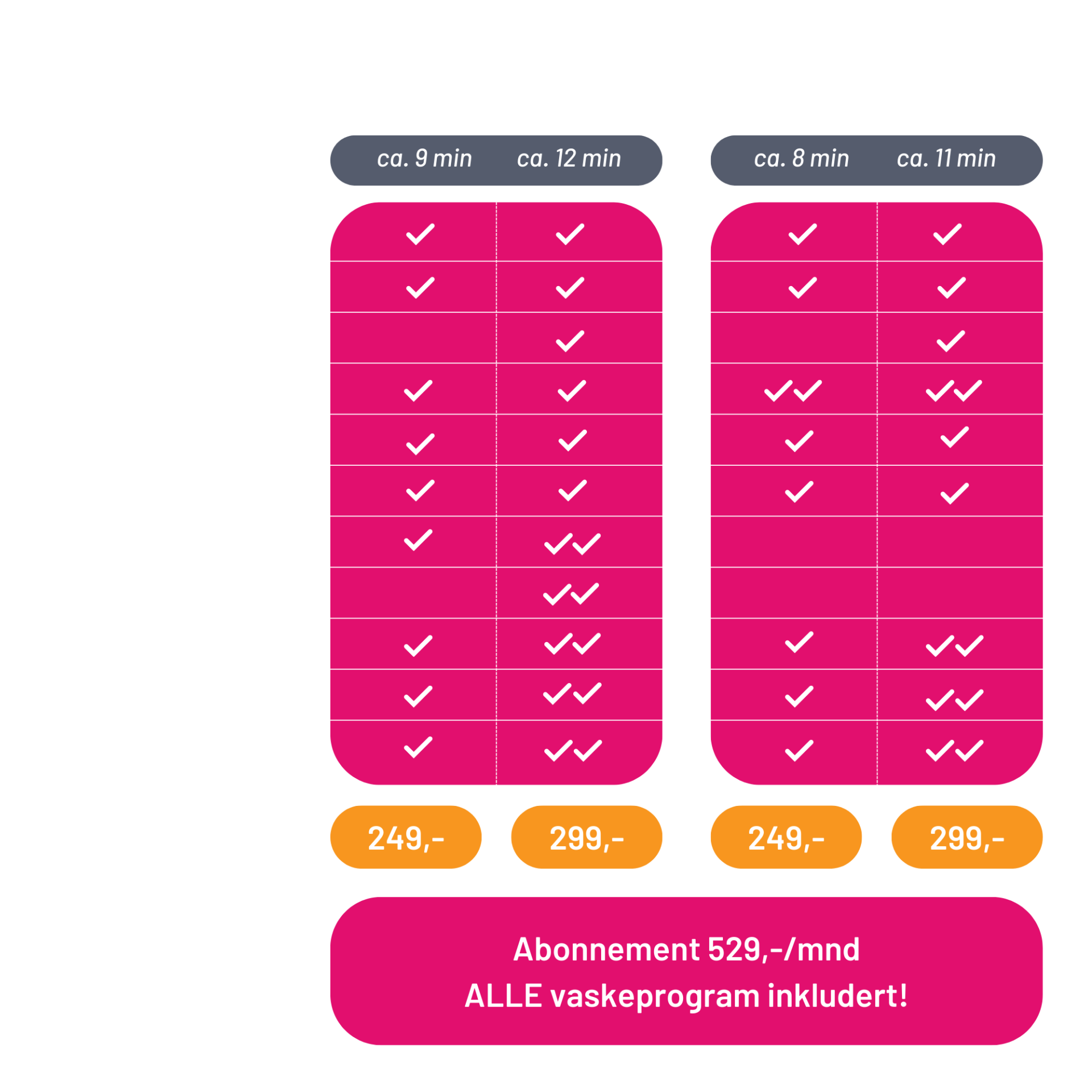 Glitra bilvask - Børsteløs eller premium vask med børster
