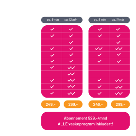 Glitra bilvask - Børsteløs eller premium vask med børster